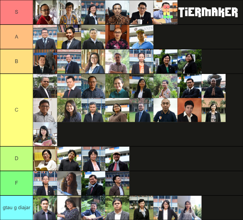 Guru Kanisius Tier List (Community Rankings) - TierMaker