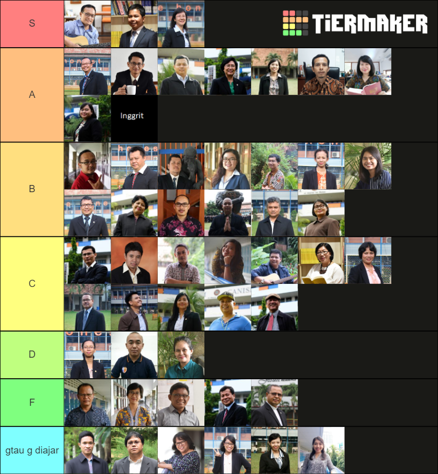 Guru Kanisius Tier List (Community Rankings) - TierMaker