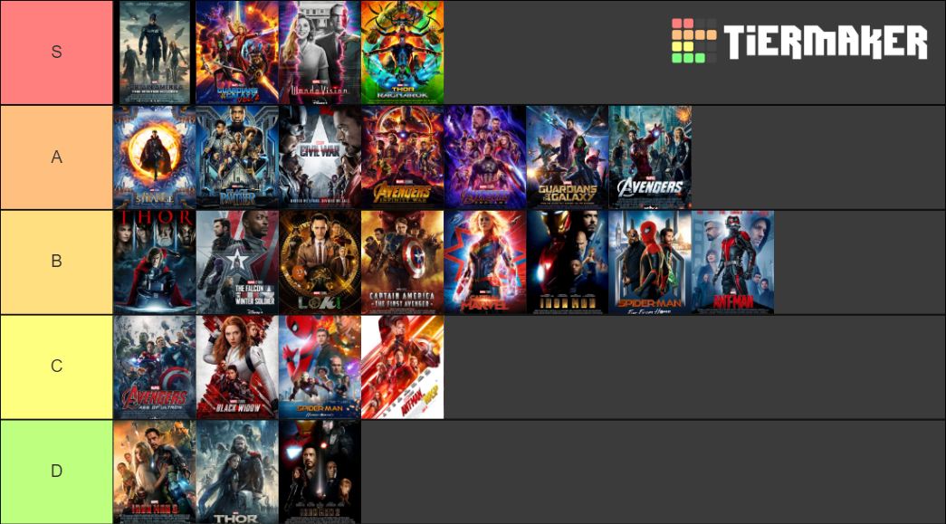 Ranking the MCU Tier List (Community Rankings) - TierMaker
