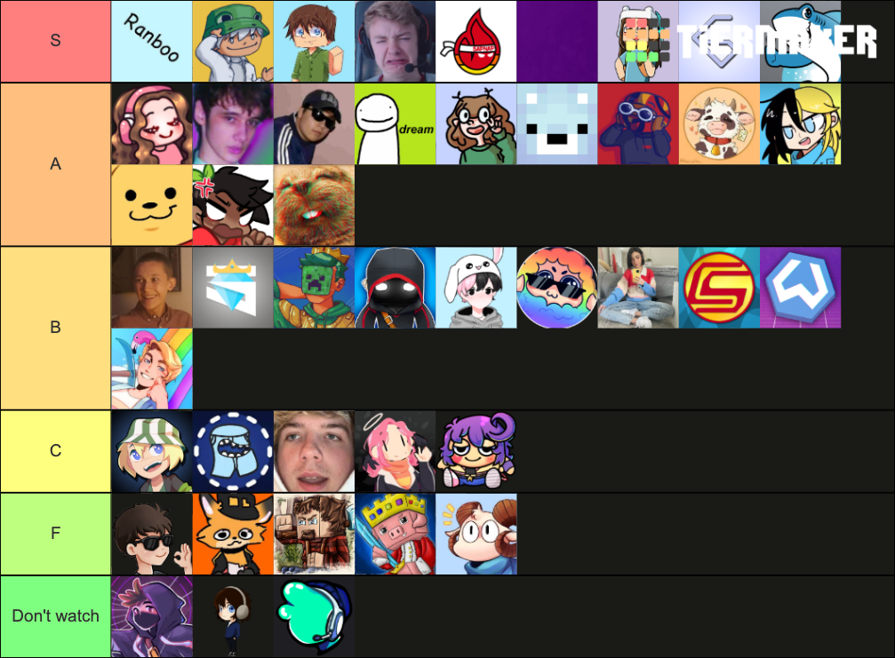 modern mcyt Tier List (Community Rankings) - TierMaker