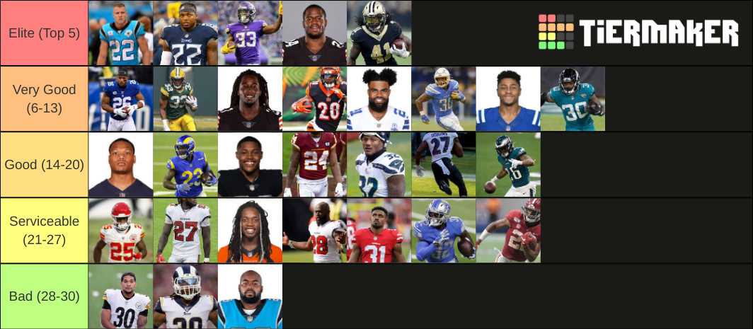 NFL Running Backs 2021-2022 Tier List (Community Rankings) - TierMaker