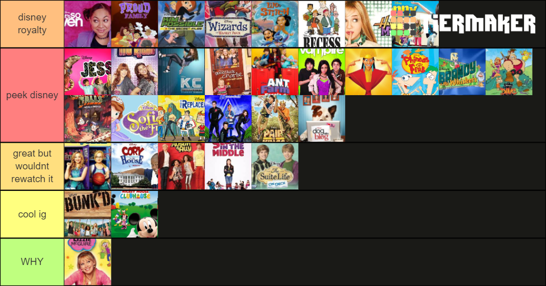 disney channel shows Tier List (Community Rankings) - TierMaker