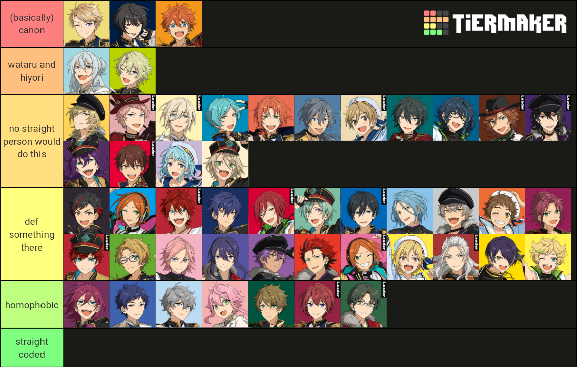 Ranking Enstars Characters Based on Queerness Tier List (Community ...