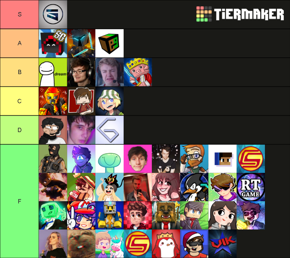 Minecraft Youtubers 2020 Edition Tier List (Community Rankings) - TierMaker