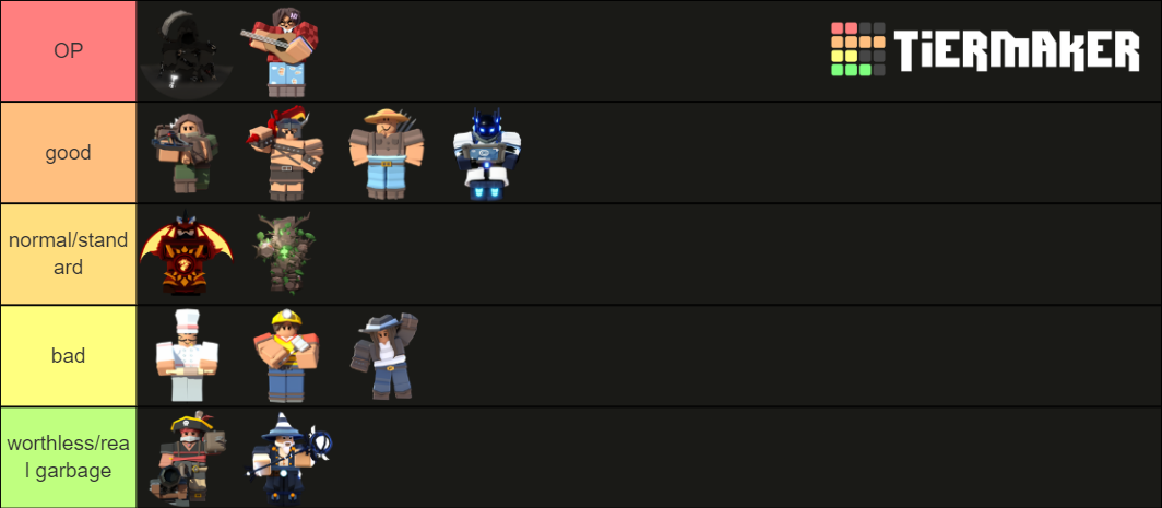 roblox bedwars Tier List (Community Rankings) - TierMaker