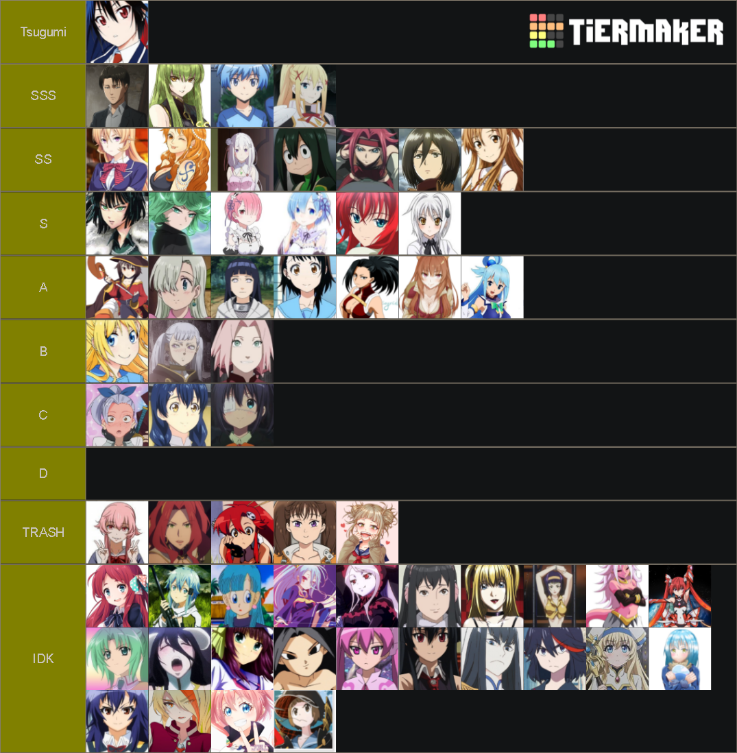 Anime Waifus! Tier List (Community Rankings) - TierMaker