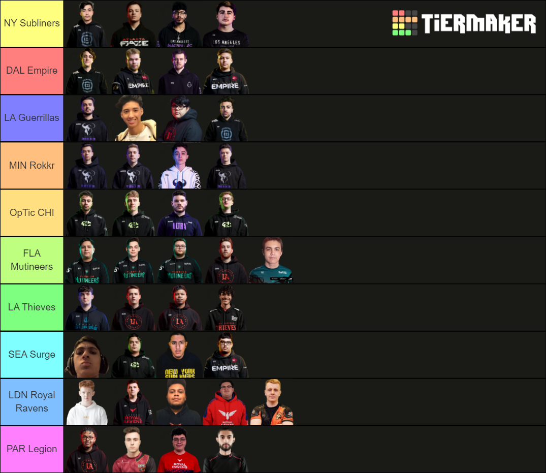 CDL Rostermania 2021 Tier List (Community Rankings) - TierMaker