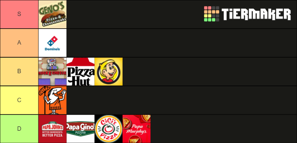 Best Pizza Chains Tier List (Community Rankings) - TierMaker