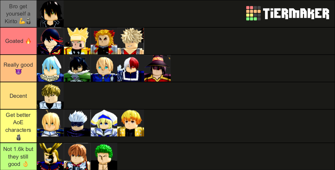 Anime Dimensions (Update 8) Tier List (Community Rankings) - TierMaker