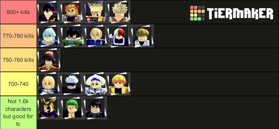 TC Anime dimensions Tier List (Community Rankings) - TierMaker