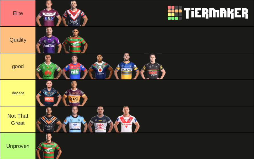 Best NRL Fullbacks 2021! Tier List (Community Rankings) - TierMaker