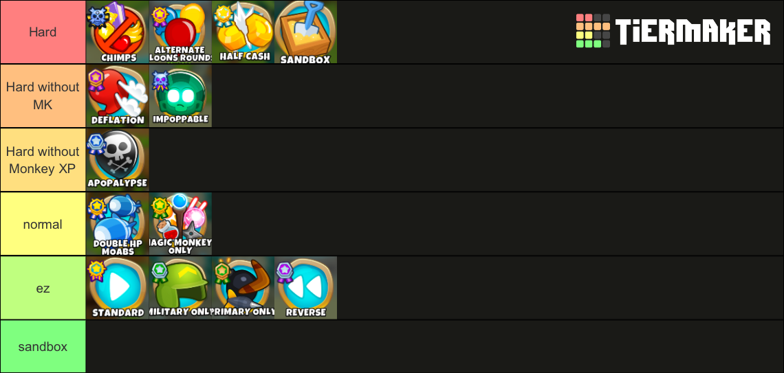 BTD6 Gamemode Difficulty Tierlist Tier List (Community Rankings ...
