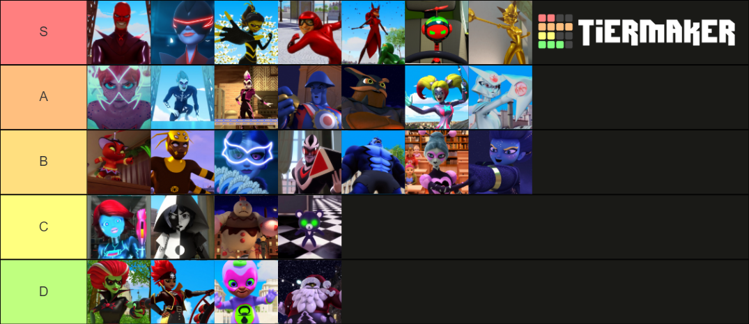 Miraculous Ladybug Season 2 Villains Tier List (Community Rankings ...