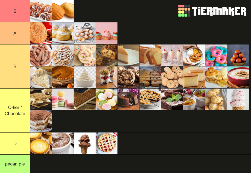 Desert but I say it's better Tier List (Community Rankings) - TierMaker