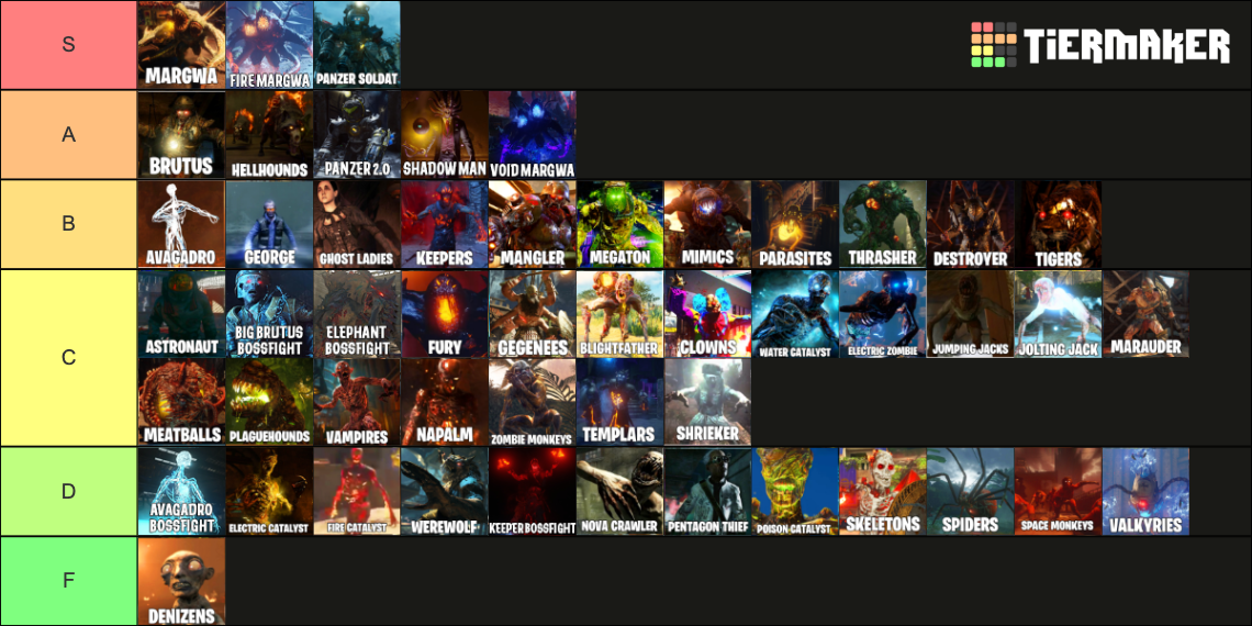 All Boss Zombies In COD Zombies!!!! (Including Boss fights) Tier List ...