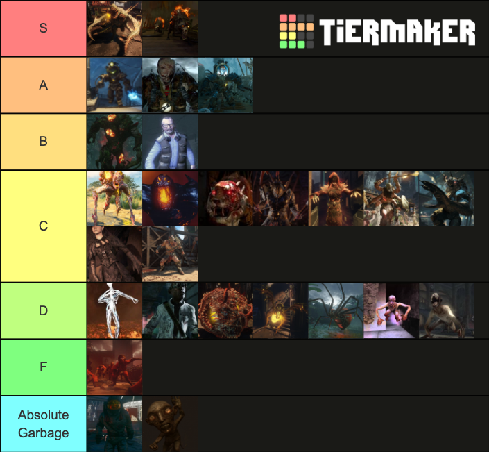 Call Of Duty Zombies Special Zombies Tier List (Community Rankings ...