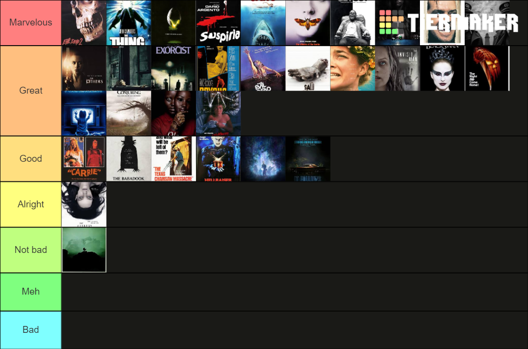 Horror movies Tier List (Community Rankings) - TierMaker