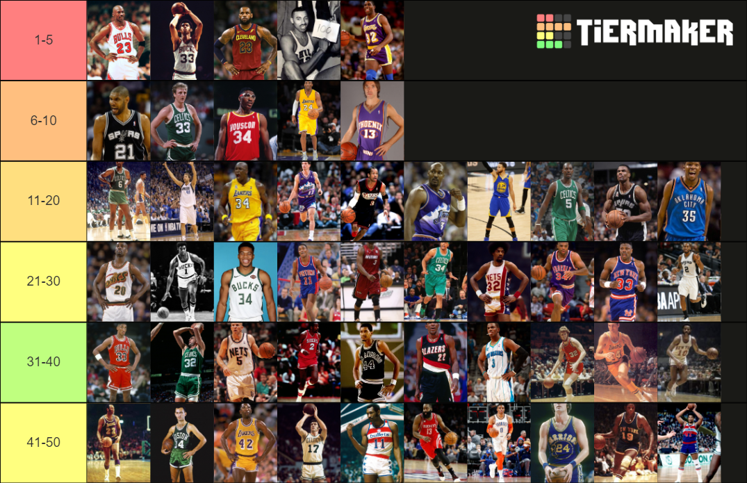 NBA top 50 players of all time Tier List (Community Rankings) - TierMaker
