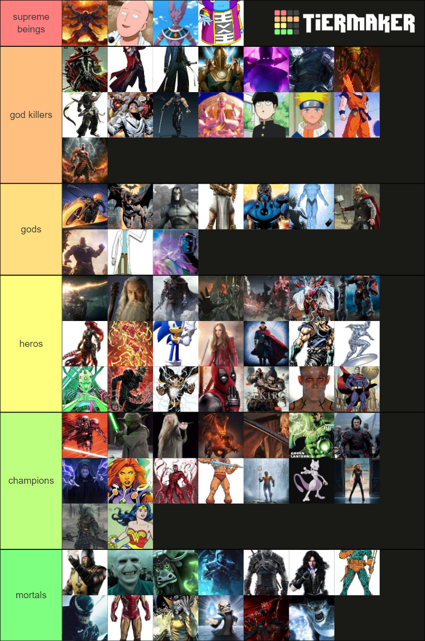 most powerful ficational characters Tier List (Community Rankings ...