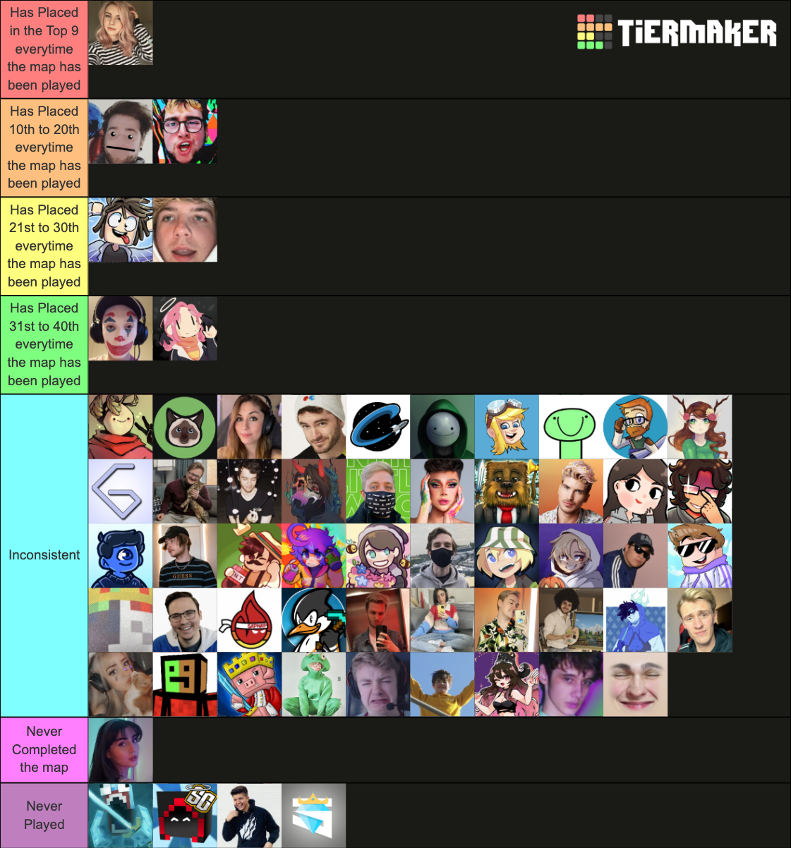 MCC Players Tier List (Community Rankings) - TierMaker