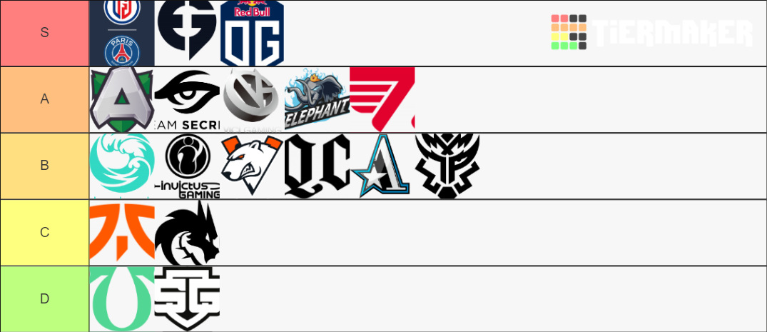 Dota 2 The International 2020 Teams (e-sports) Tier List (Community ...