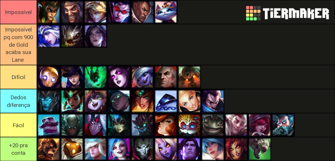 LoL Bot Lane Meta Tier List (Community Rankings) - TierMaker