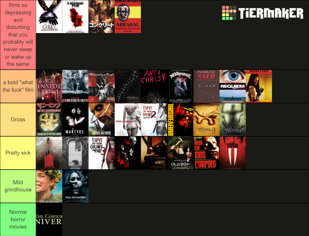 Horror movies by how disturbing they are (mainly plot-wise) Tier List ...