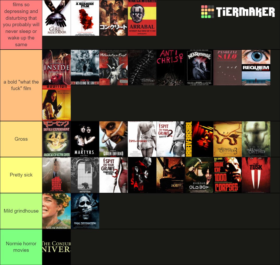 Horror movies by how disturbing they are (mainly plot-wise) Tier List ...