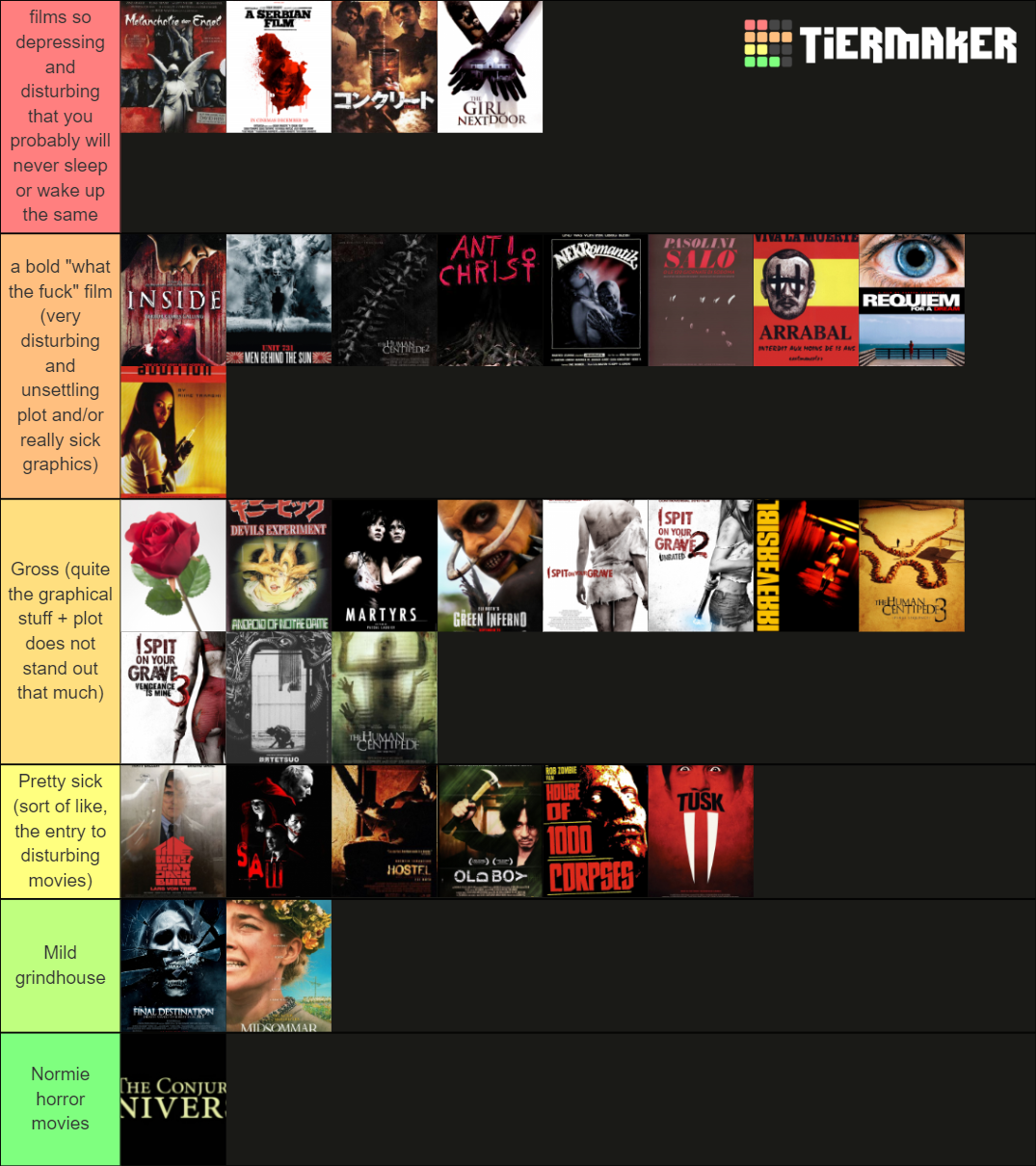 Horror movies by how disturbing they are (mainly plot-wise) Tier List ...