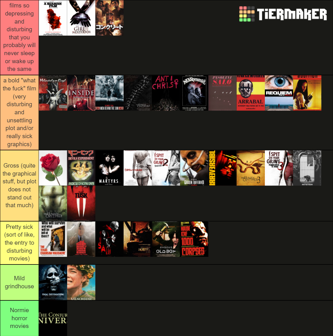 Horror movies by how disturbing they are (mainly plot-wise) Tier List ...