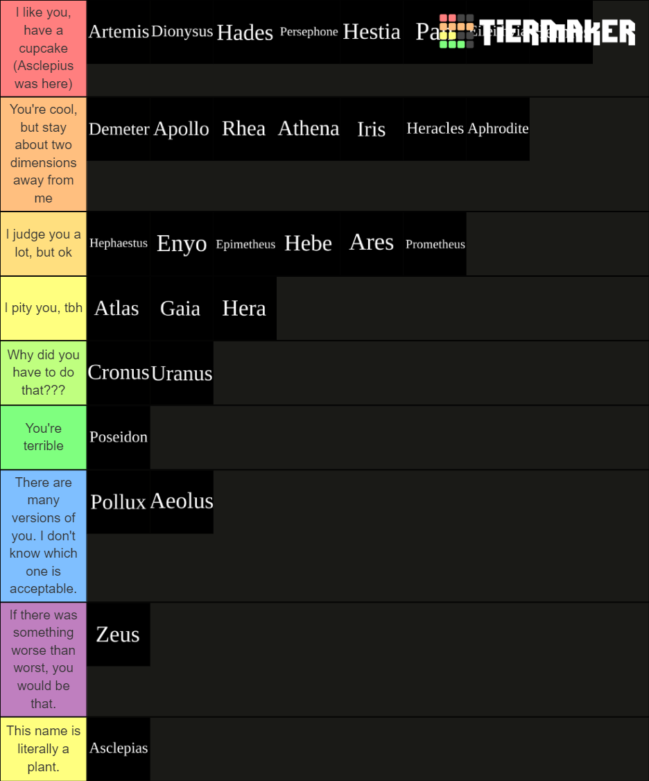 Greek Mythology Tier List (Community Rankings) - TierMaker