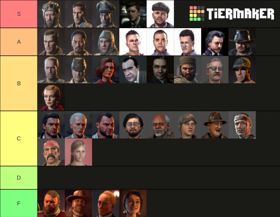 COD Black Ops Zombies Characters Tier List (Community Rankings) - TierMaker