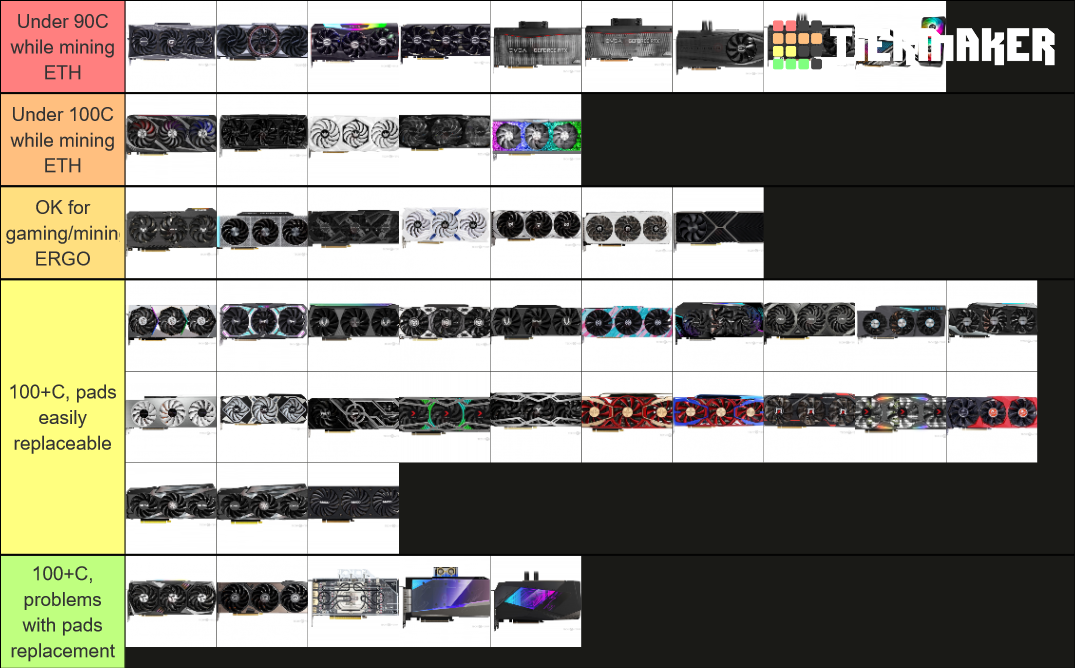 RTX 3080 Ti VRAM Temp Tier List (Community Rankings) - TierMaker