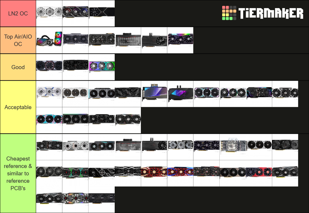 RTX 3080 Ti VRM Tier List (Community Rankings) - TierMaker