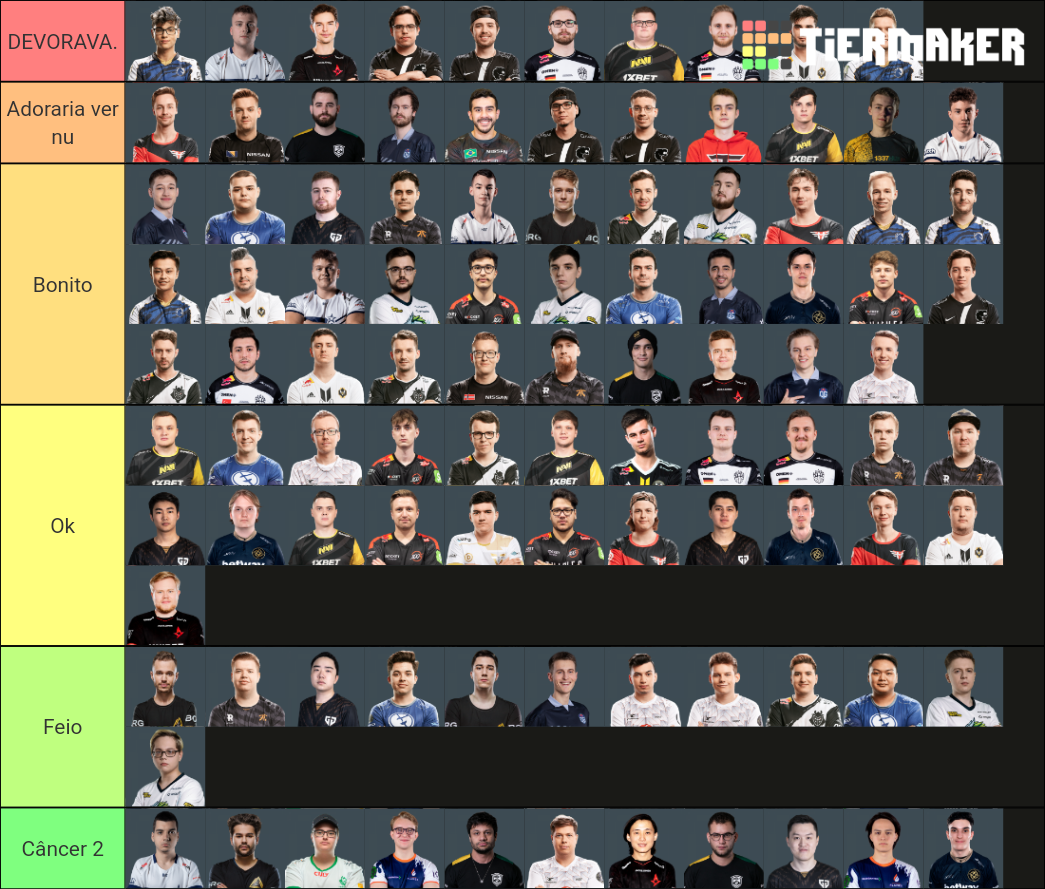 CSGO 2020 - 100 Pro Player (Top 20 htlv) Tier List (Community Rankings ...