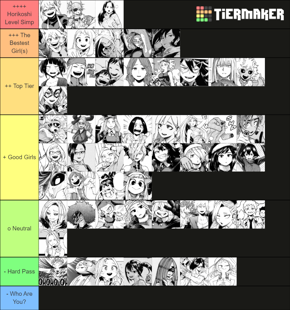 Boku no Hero Academia Women (Manga Edition) Tier List (Community ...