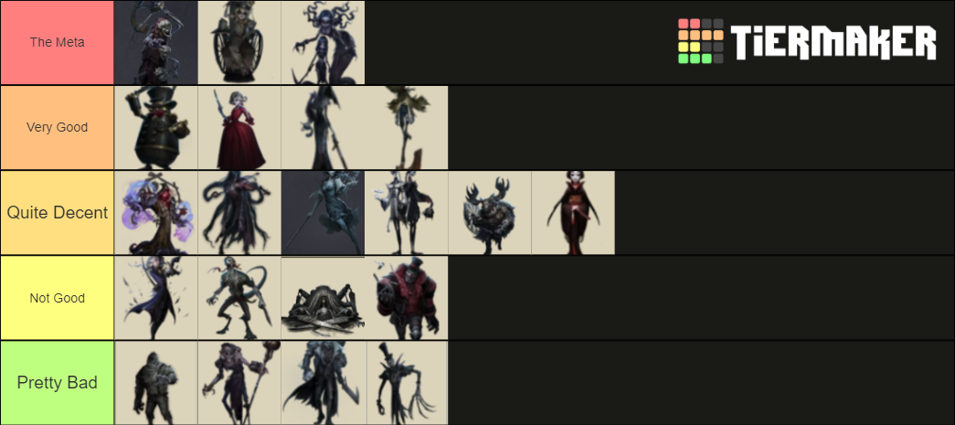 identity V hunter Tier List (Community Rankings) - TierMaker