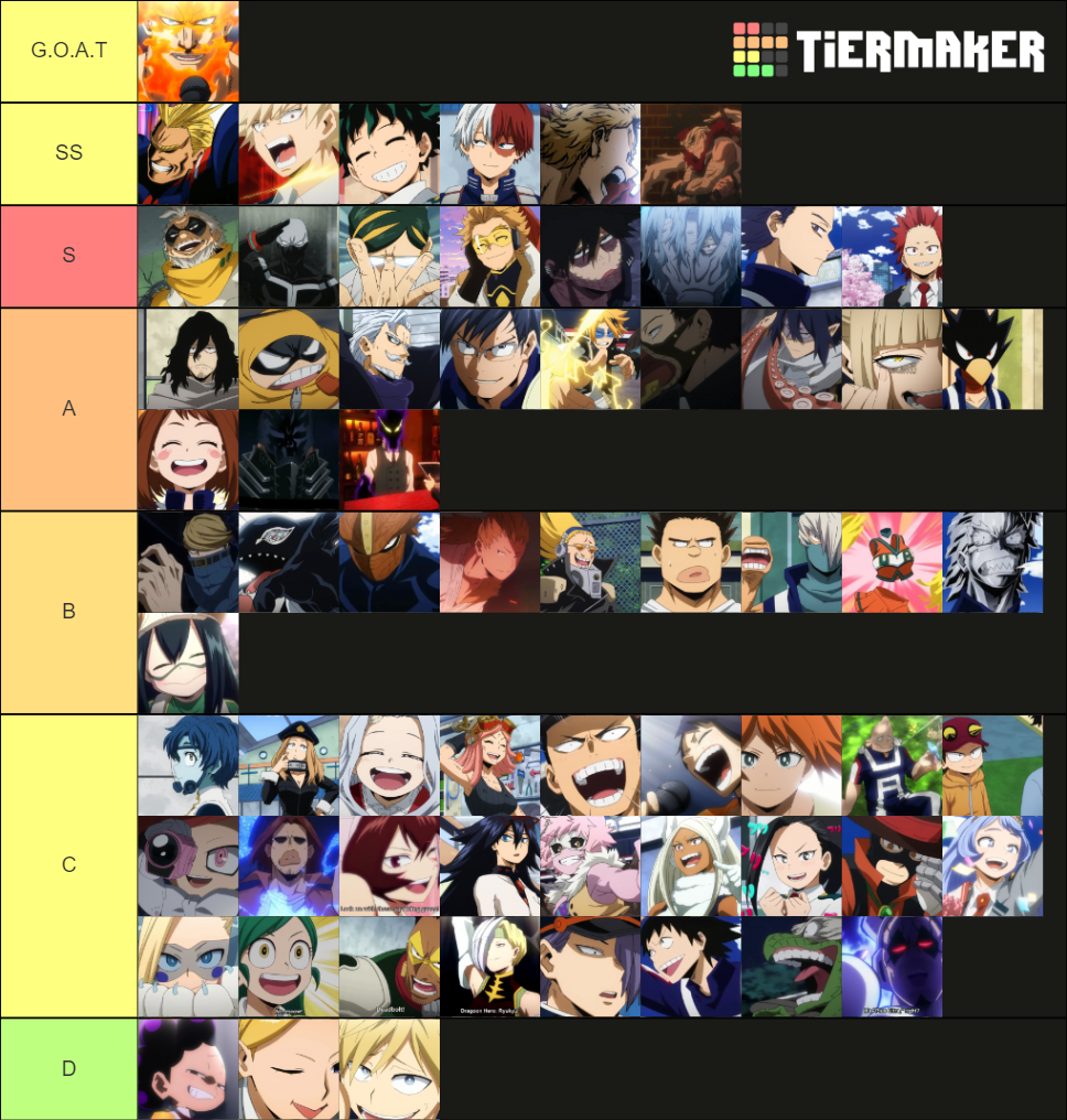 MHA characters (season 4) Tier List (Community Rankings) - TierMaker