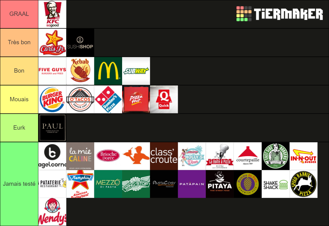 Fast Food France Tier List (Community Rankings) - TierMaker