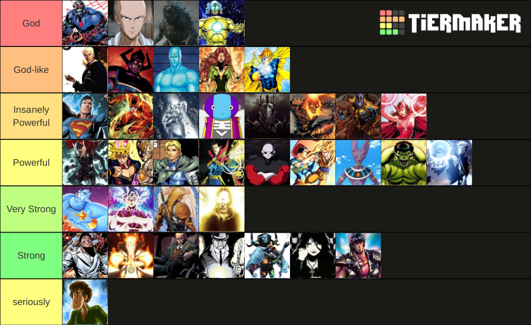 Most Powerful Characters Ever (Seriously) Tier List (Community Rankings ...