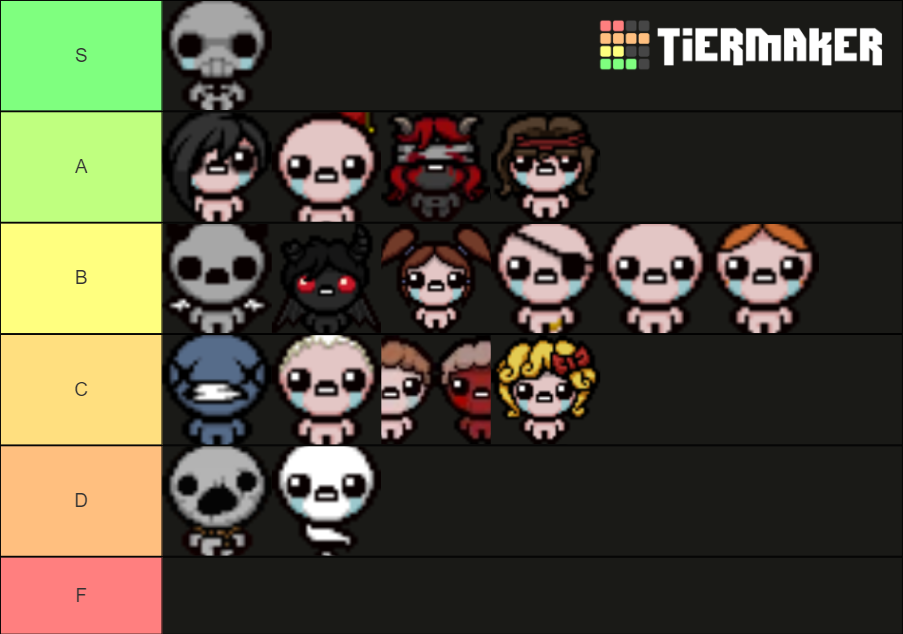 The Binding of Isaac Repentence Characters Tier List (Community Rankings) - TierMaker