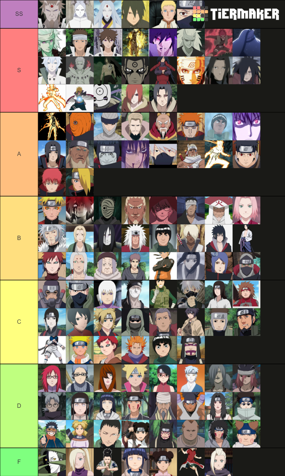 Naruto strength Tier List (Community Rankings) - TierMaker
