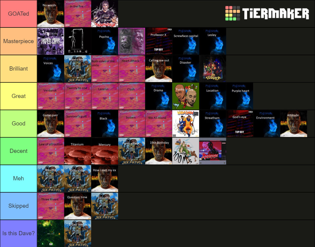 Dave tierlist 2021 Tier List (Community Rankings) - TierMaker
