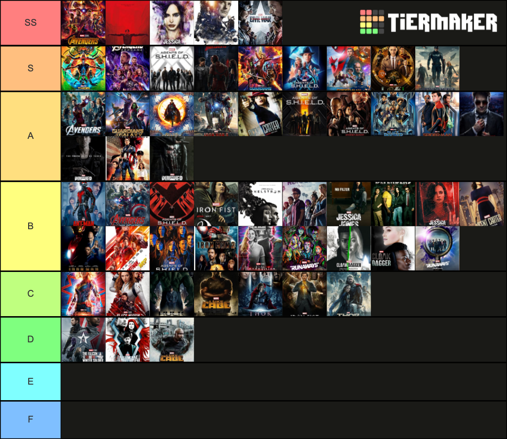 Marvel Cinematic Universe Tier List (Community Rankings) - TierMaker