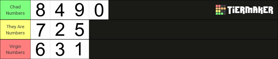 Numbers 1 - 9 (Singular Numbers) Tier List (Community Rankings) - TierMaker