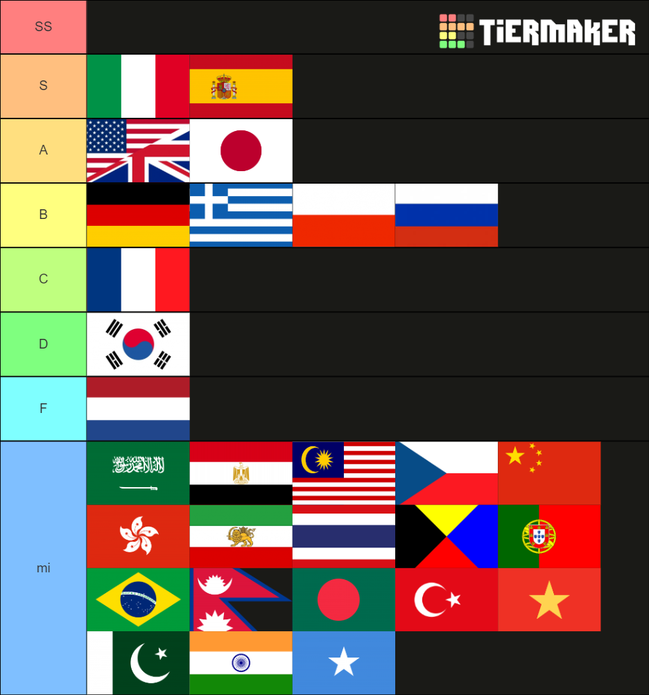 Cool sounding languages Tier List (Community Rankings) - TierMaker