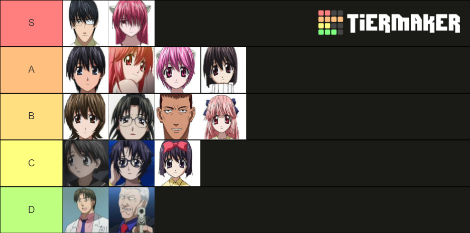 elfen lied characters Tier List (Community Rankings) - TierMaker
