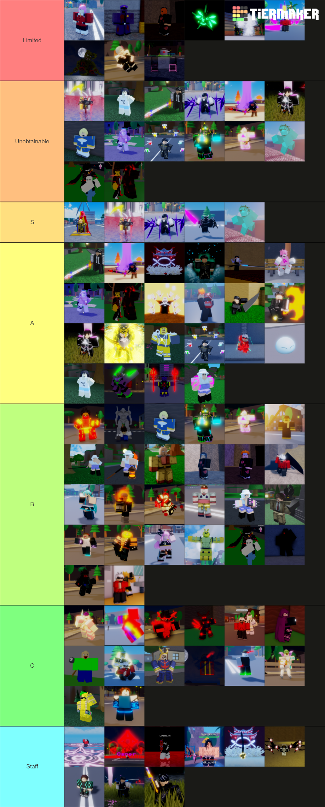 Sakura Stand Official Tierlist Tier List (Community Rankings) - TierMaker