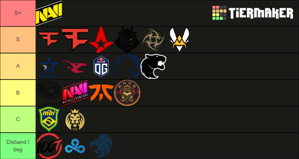 Counter-Strike top 30 teams Tier List (Community Rankings) - TierMaker
