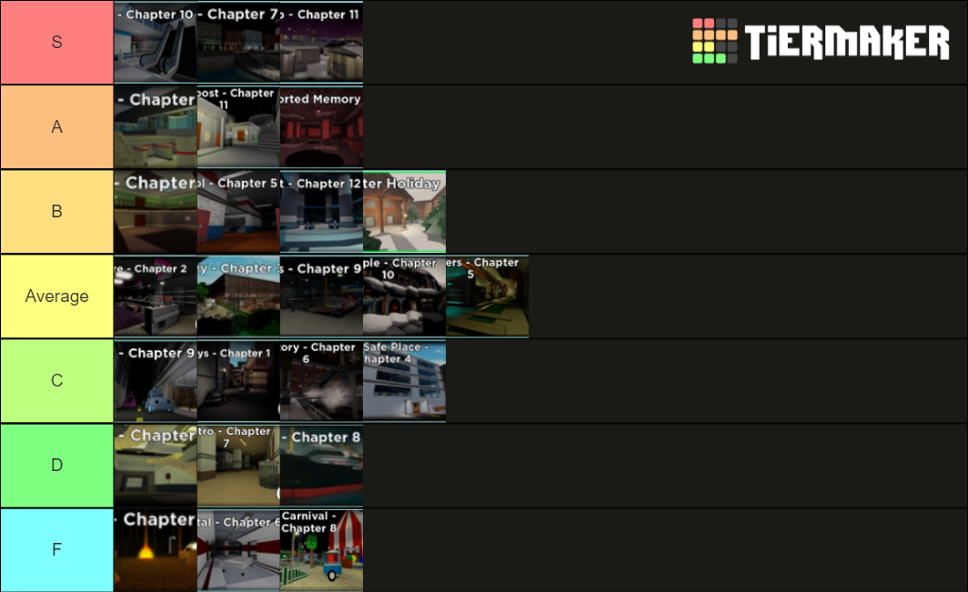 Every Piggy Chapter Tier List (Community Rankings) - TierMaker